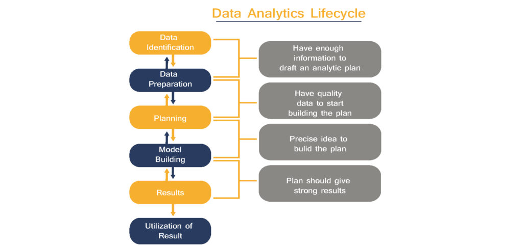 Data Analytics - Squirrel Softech Services Pvt. Ltd.