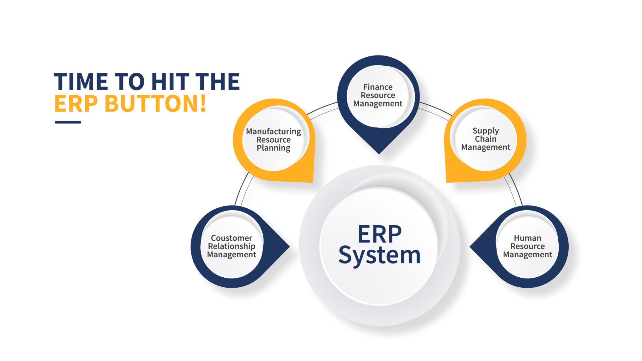 SAP Implementation - Squirrel Softech Services Pvt. Ltd.