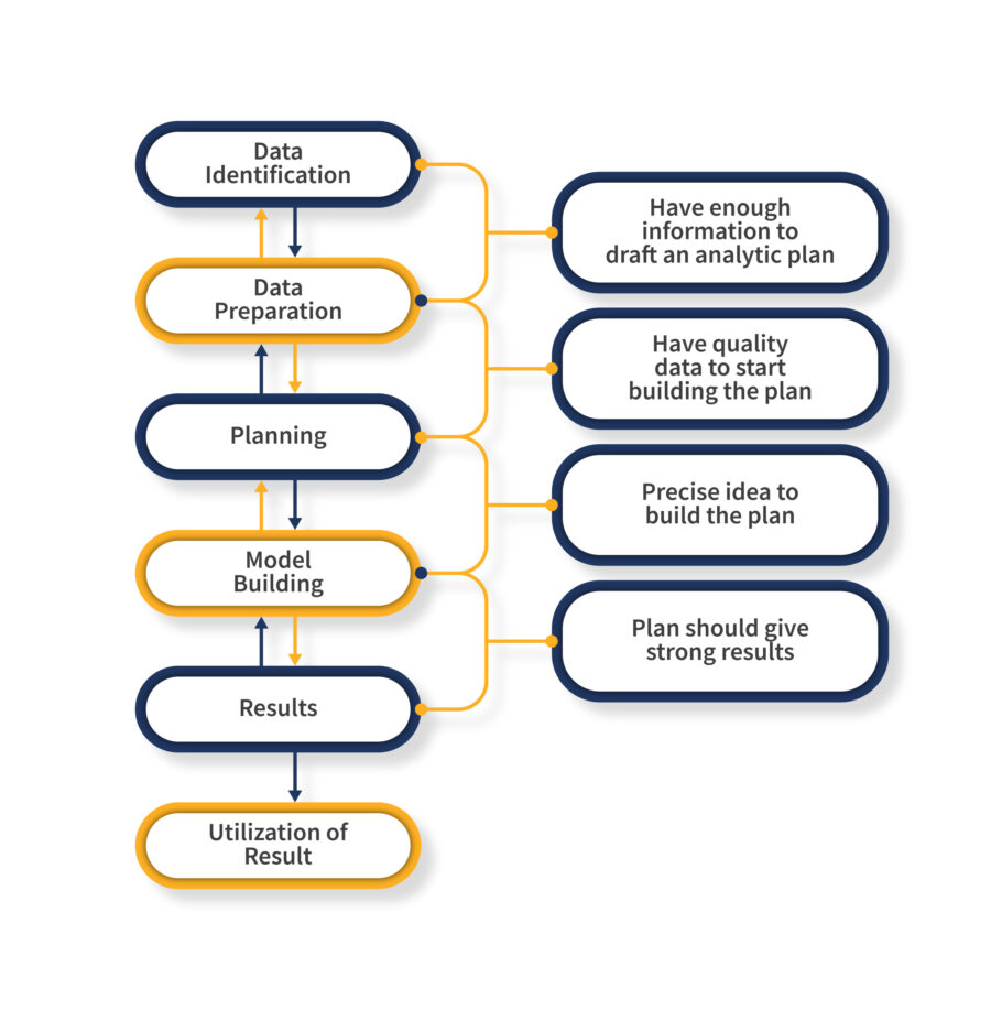 Data Analytics & Visualization - Squirrel Softech Services Pvt. Ltd.