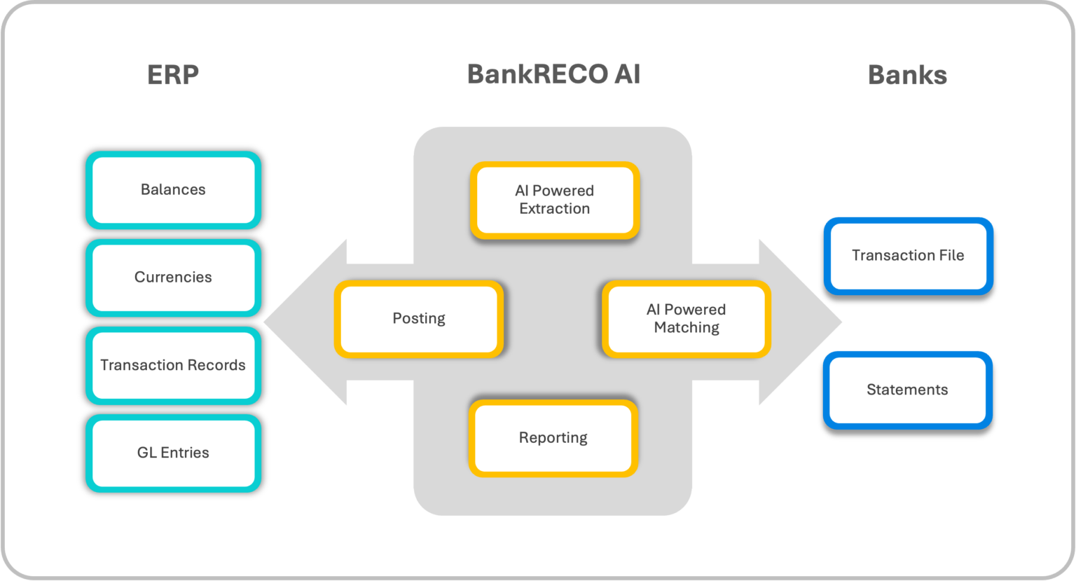 Squirrel AI: BankRECO - Squirrel Softech Services Pvt. Ltd.